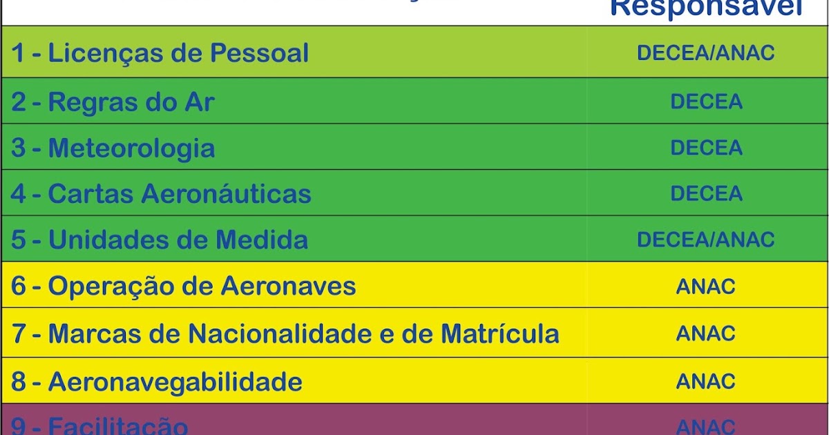 Blog do Carlos: ANEXOS DA ICAO E DETALHAMENTO DO ANEXO 19