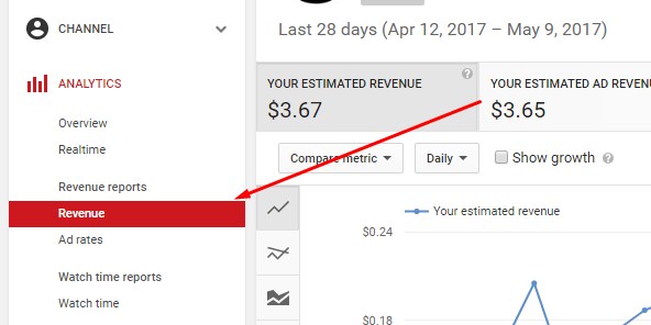 YouTube Revenue Calculator : How To Find Earning Online and Manually