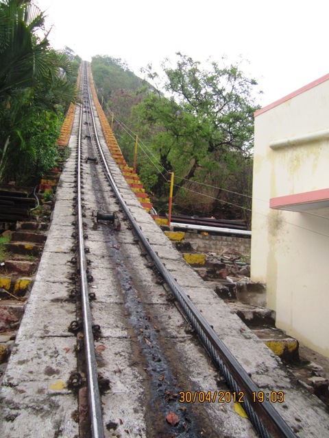 Interesting India'N Ravi: Trip to Hogenakkal and Kodaikanal