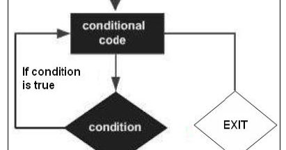 ABAP : ABAP – Exit Statement