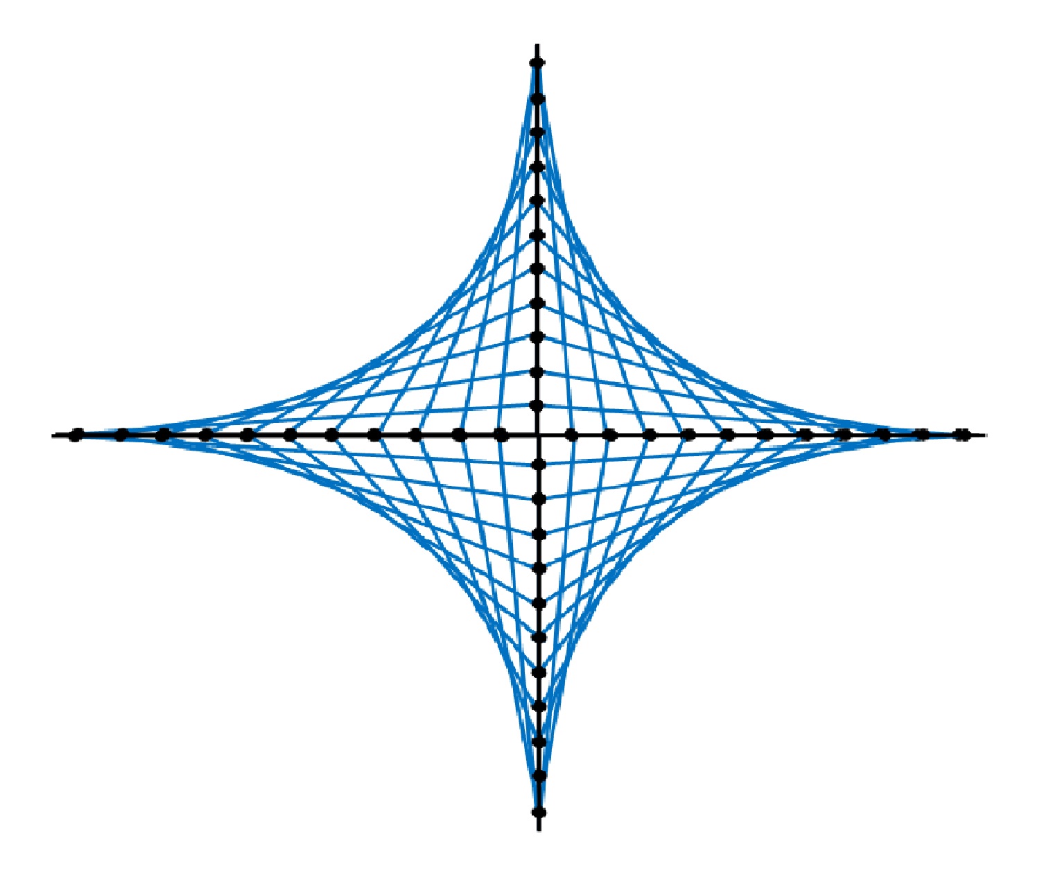 CURVES FORMED FROM STRAIGHT LINES ~ Mathematics Realm