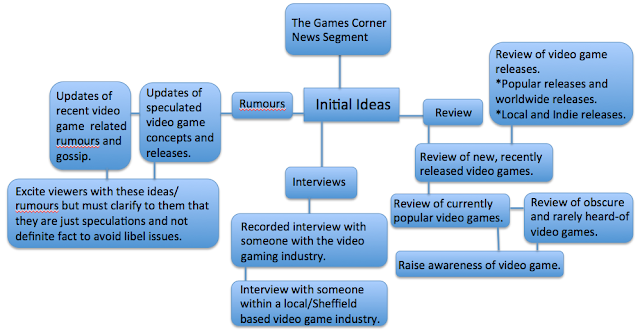 Unit 11 - Scriptwriting for Media Products: LO2 - TASK 3 - Mind Map of ...