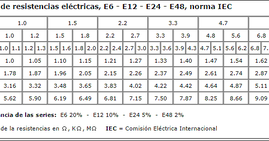 Símbolos Eléctricos Y Electrónicos Series De Resistencias ElÉctricas