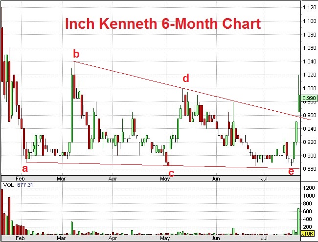 A little bit of everything: Inch Kenneth Kajang Rubber PLC