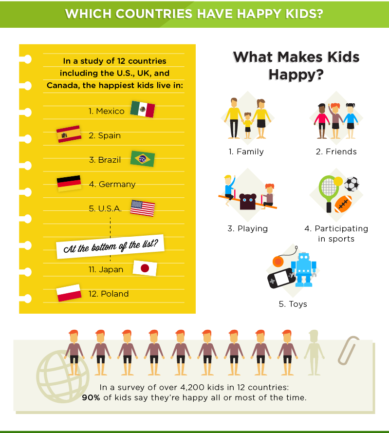 The Science of Raising Happy Kids - Mommy Unwired