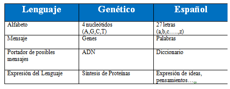 EL MUNDO DE LA GENETICA: DE LOS FACTORES HEREDITARIOS AL ADN