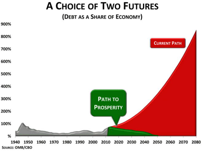 Doug Ross @ Journal: 4 Charts: "Ryan’s tax plan is a powerful antidote ...