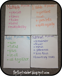 Teaching in Flip Flops: Anchor Charts