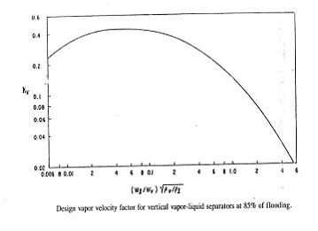 Its All About Education and Knowledge.: FLASH TANK DESIGN