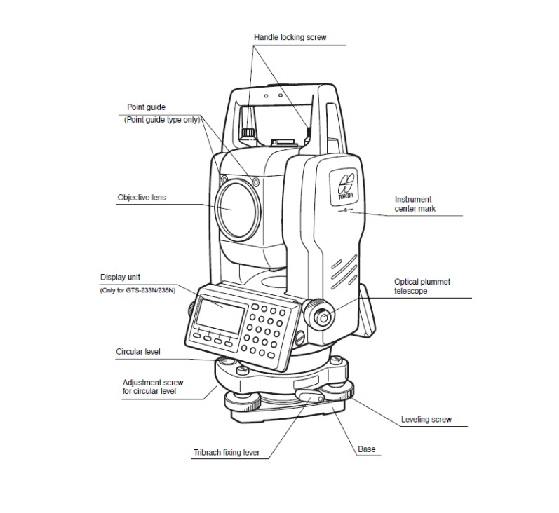 Fungsi Total Station dan Cara Kerjanya