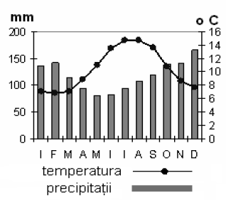 GEOGRAFILIA: Pregătire Geografie Bac: Cum recunoaștem tipul de climă ...