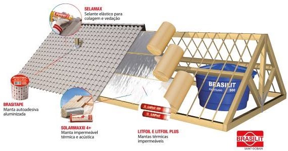 Home Center View: BRASILIT TEM LINHA DE PRODUTOS PARA MONTAGEM DE TELHADOS