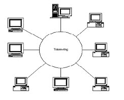 Computer Network: Types of Computer Network Topology