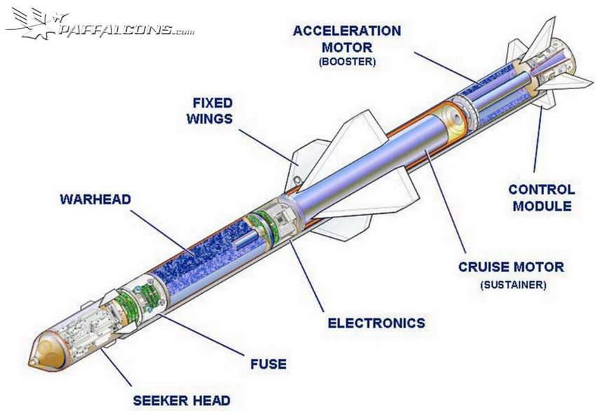 ToughSF: The Future of Air War