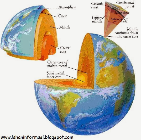 Bahan penyusun bumi - Lahan Informasi