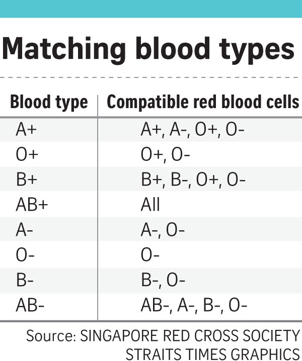 If Only Singaporeans Stopped to Think: Where does your donated blood go?
