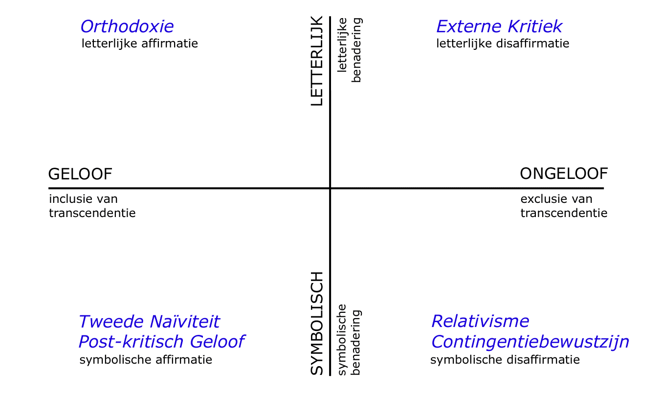 Religie, zingeving en levensbeschouwing (RZL): Mens en zingeving
