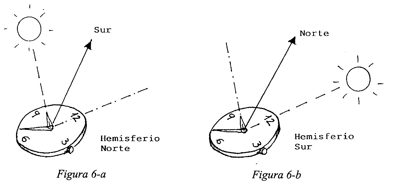 Orientación Utilizando un Reloj