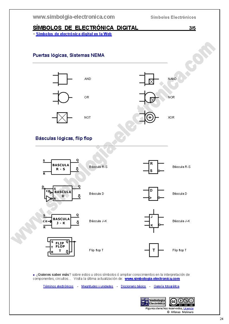 Símbolos Electrónicos: Simbología en la electrónica digital