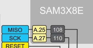 The 21st Century Digital Home: Arduino Due Hardware SPI