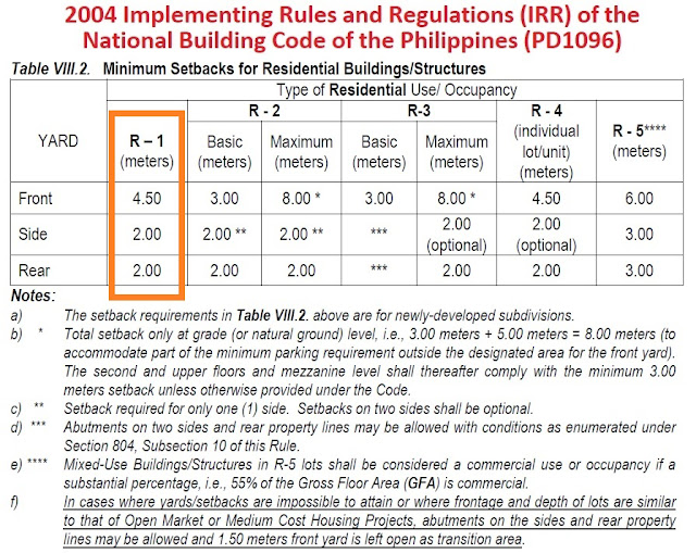 R.A.I.S.O.N.: ARCHITECTURAL | Design & Site Planning | 8 Questions ...