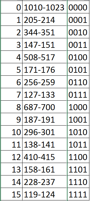 40% Keyboards: Analog matrix keyboard