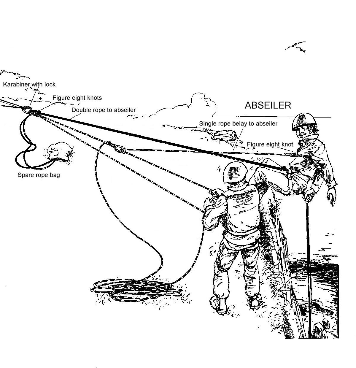 Abseiling: Abseiling for beginners.