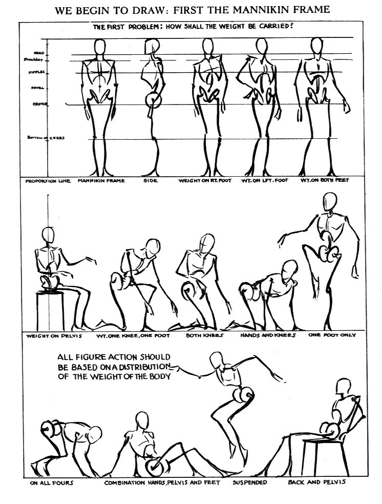 Illustration 2: Figure Drawing: Rythm and Balance