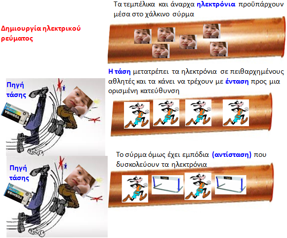 ΗΛΕΚΤΡΟΛΟΓΟΙ 1ης ΕΠΑΣ ΟΑΕΔ ΘΕΣΣΑΛΟΝΙΚΗΣ: ΠΩΣ ΔΗΜΙΟΥΡΓΕΙΤΑΙ ΤΟ ΗΛΕΚΤΡΙΚΟ ...