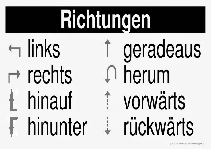 Niemiecki dla początkujących: Tipp des Tages. Die Richtungen, kierunki