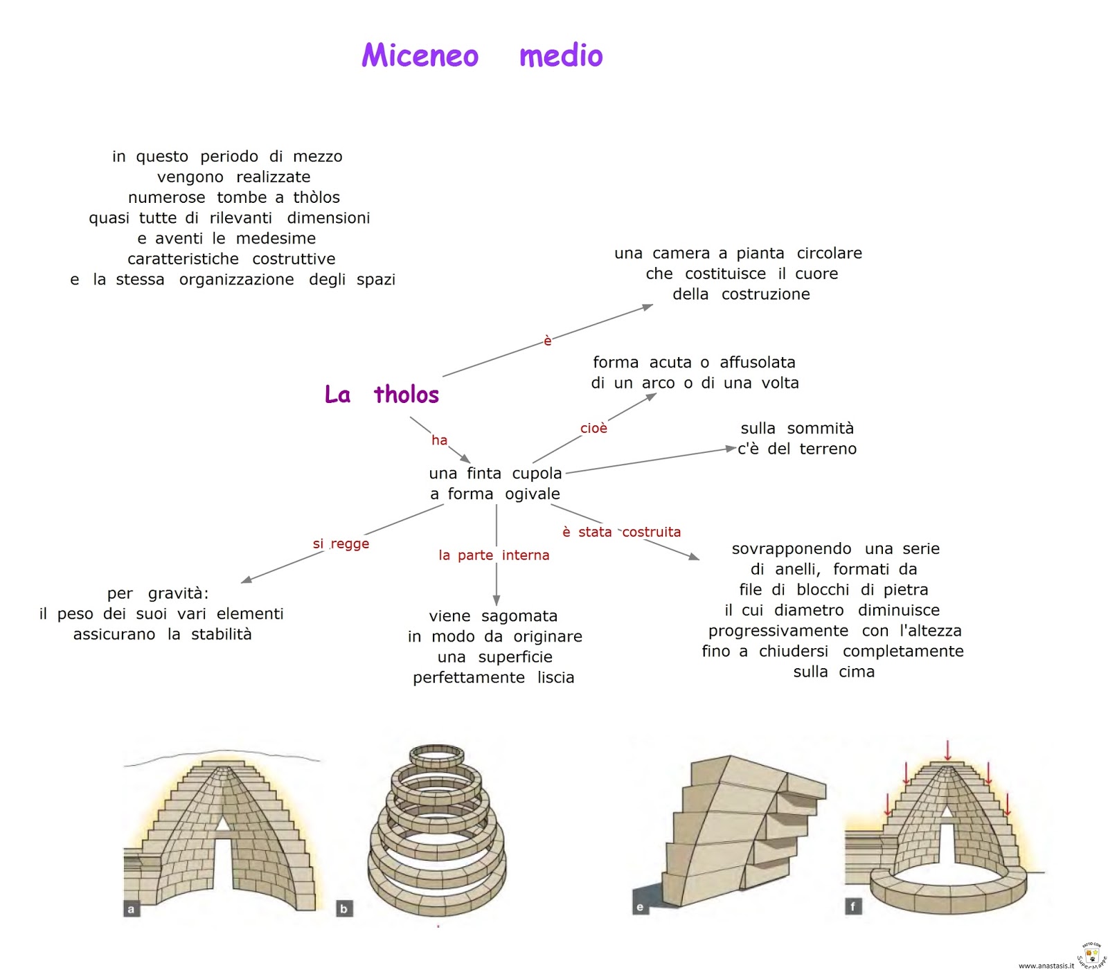 Paradiso delle mappe: Miceneo medio