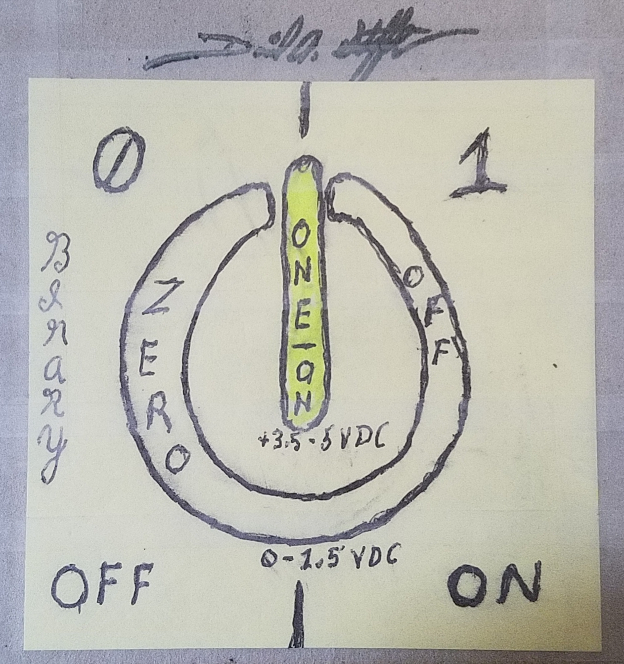 Instructor Dan's I.T. Lessons: Why Is A power Button Symbol A Zero With ...