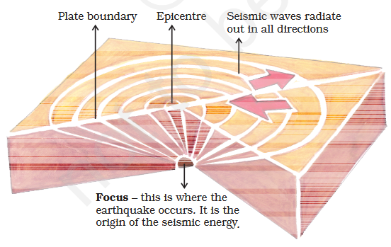 Our Changing Earth (NCERT Class 7 Geography Chapter 3 Notes)