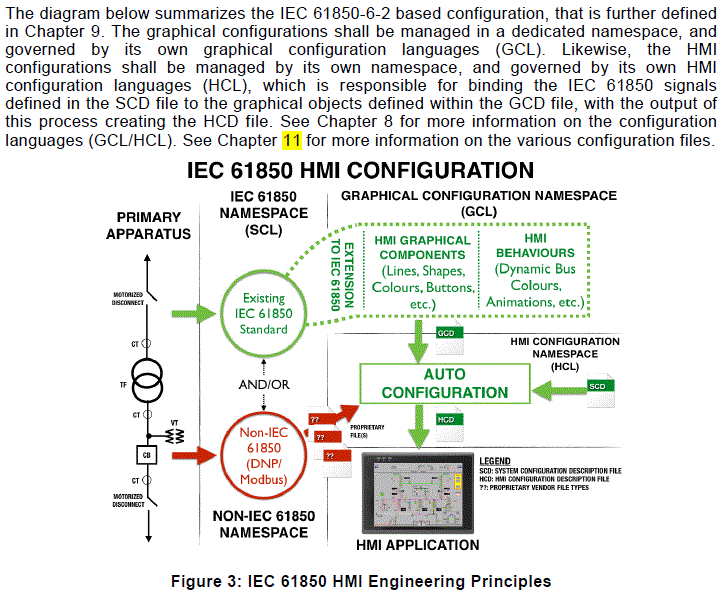 News on IEC 61850 and related Standards: April 2018