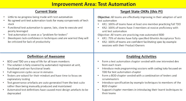 The ART of SAFe: Using OKRs to accelerate Relentless Improvement