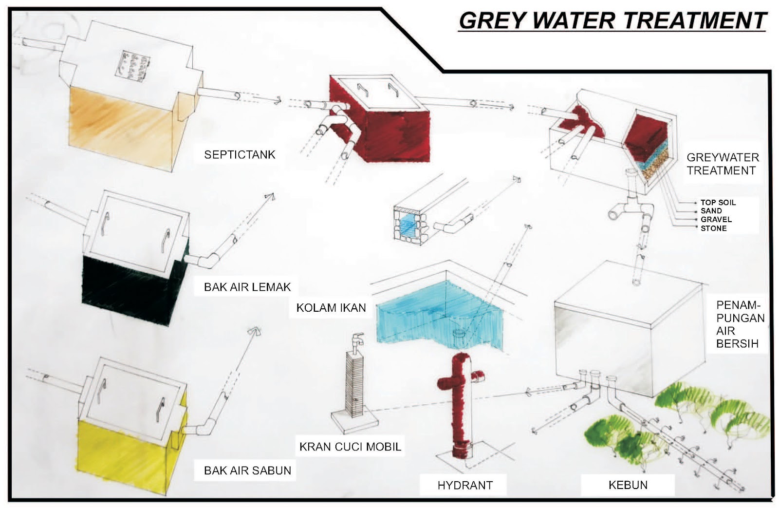 SigitWijionoArchitects.studio: GREYWATER DAN BLACKWATER