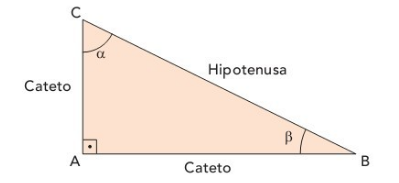 Classificação dos Catetos [Oposto e Adjacente] - Reforço de Matemática