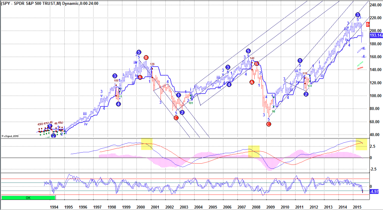 JustSignals: charts: MAJOR SIGNAL