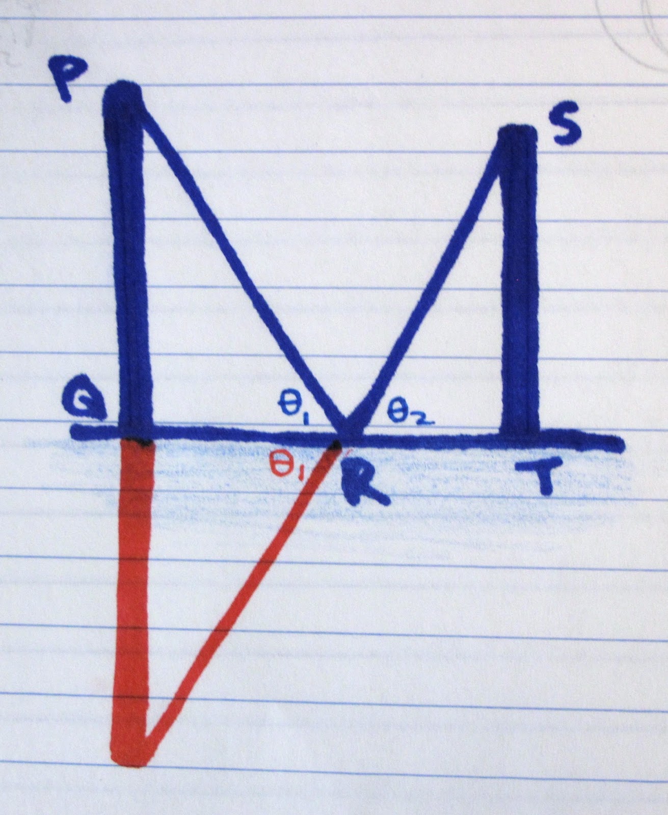 Coffee Cup Cardioids And Other Diversions Optimization Problem Via