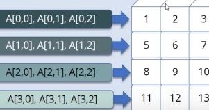 Numpy in Python ~ Computer Languages (clcoding)