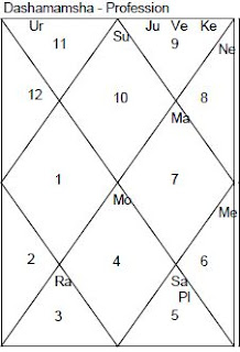 AstroFuture: Problems in Career