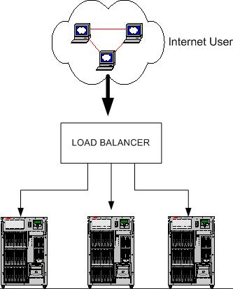 Fungsi Load Balancing pada LAN - Warung Internet