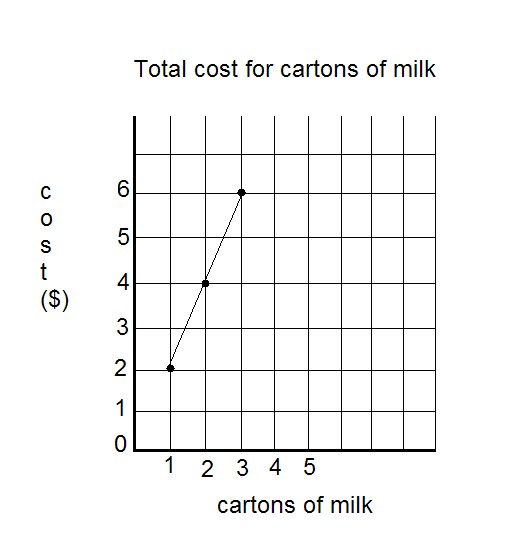 873 Math (2010): Emily's Linear Relation's Scribe Post