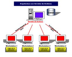 U4.COM/DCOM: 4.5 DCOM