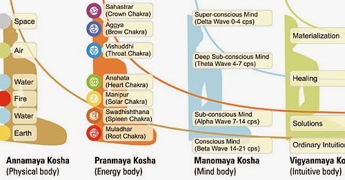 COSMIC GENES: Characteristics of the Human Soul (Aatma)