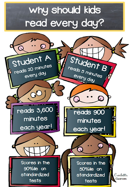 The More you Read . . . - Crockett's Classroom