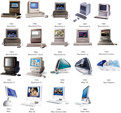 Perbedaan komputer zaman dulu hingga sekarang ~ Tom