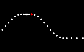MathGifs: November 2013