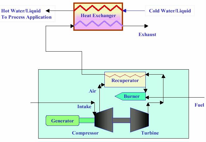 THERMAL FLUIDS