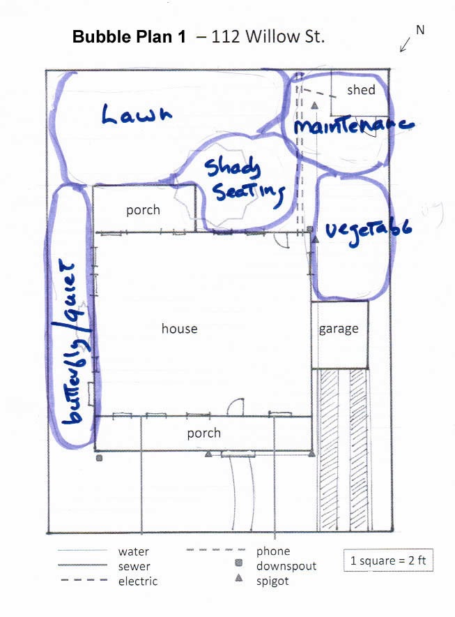 Mother Nature's Backyard - A Water-wise Garden: Designing Your ‘New California Garden’: 5 ...